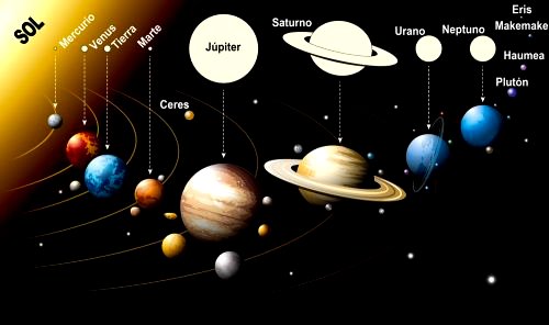 Solar System (Concept and Definition)