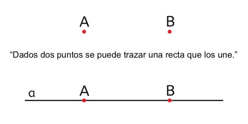 Axiom | Meaning & Concept [Explained]